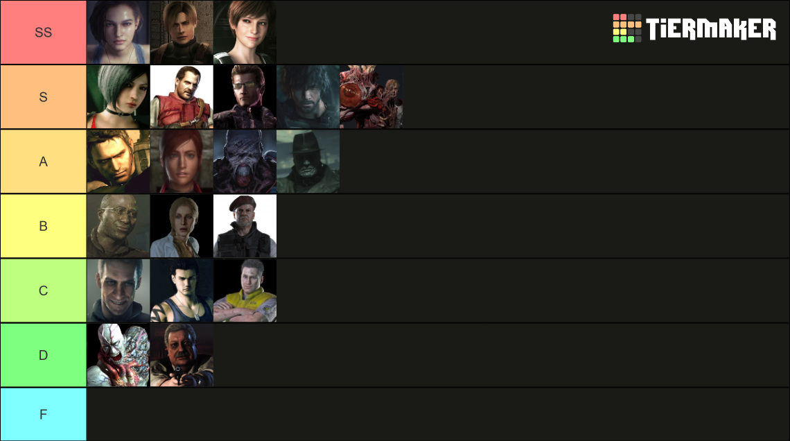 Resident Evil Characters (RE0-7) Tier List (Community Rankings) - TierMaker