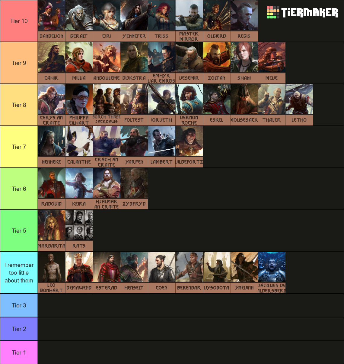 Witcher characters Tier List (Community Rankings) - TierMaker