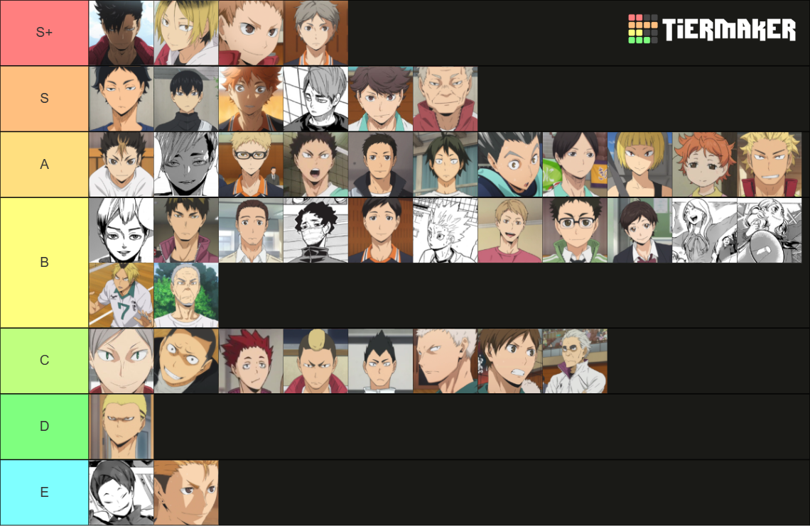 Haikyuu Characters Tier List (Community Rankings) - TierMaker