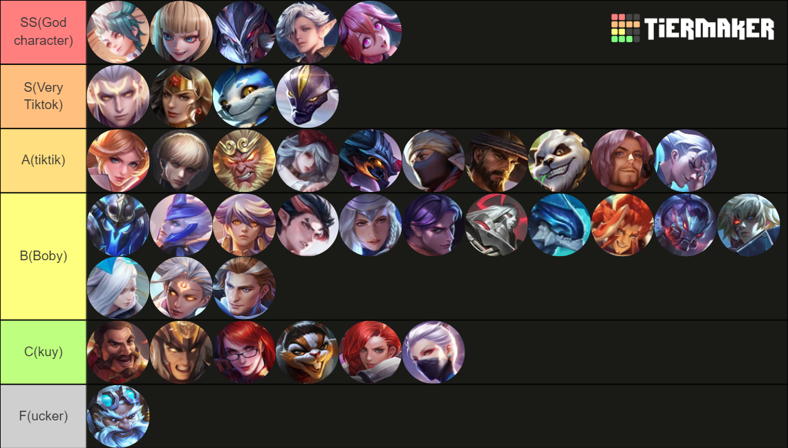 ROV SS29 Tier List (Community Rankings) - TierMaker