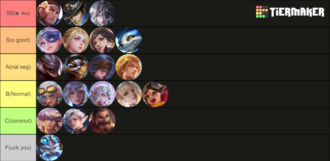 ROV SS29 Tier List (Community Rankings) - TierMaker