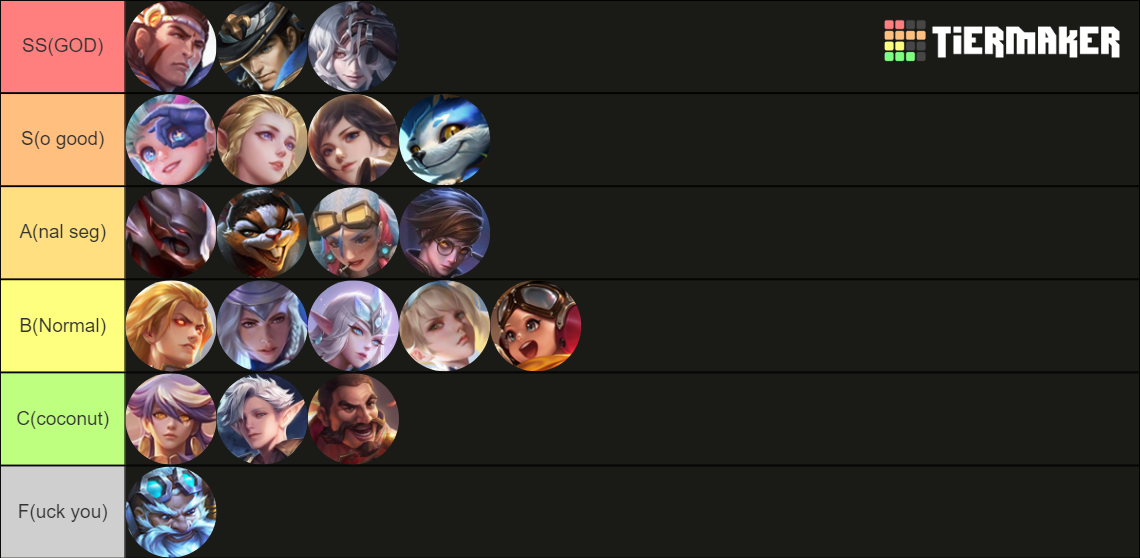 ROV SS29 Tier List (Community Rankings) - TierMaker