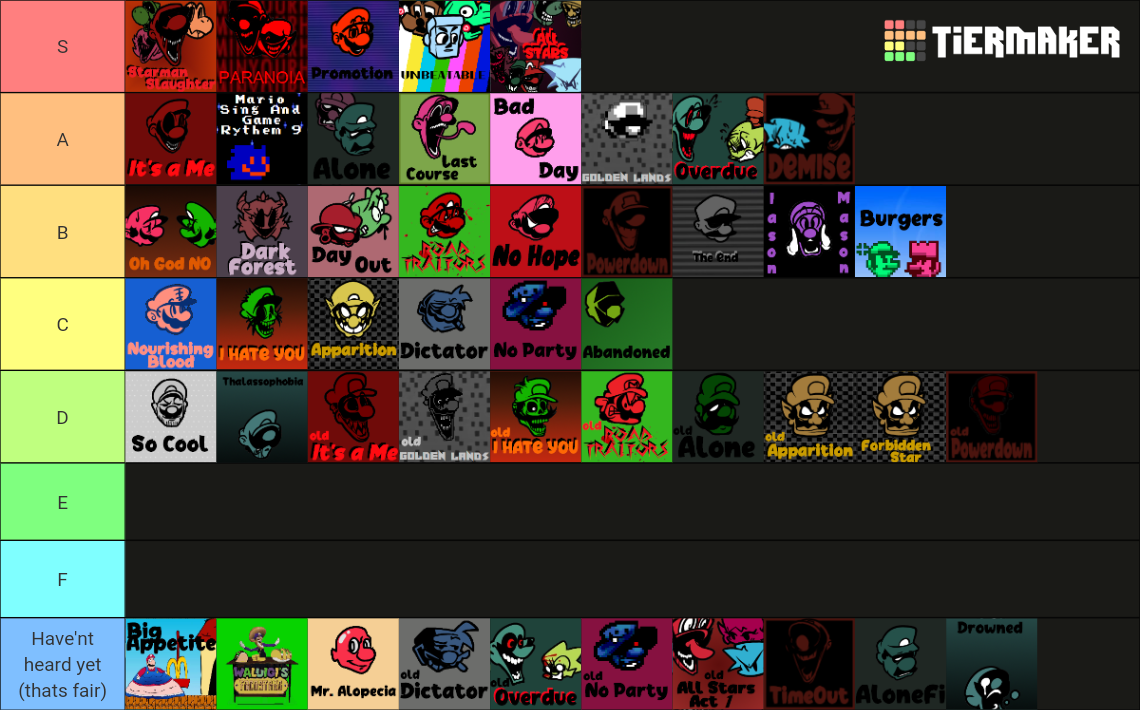 Mario's Madness V2 FNF all songs TIER LIST Tier List (Community ... Mario's Madness V2 FNF all songs TIER LIST Tier List (Community ...