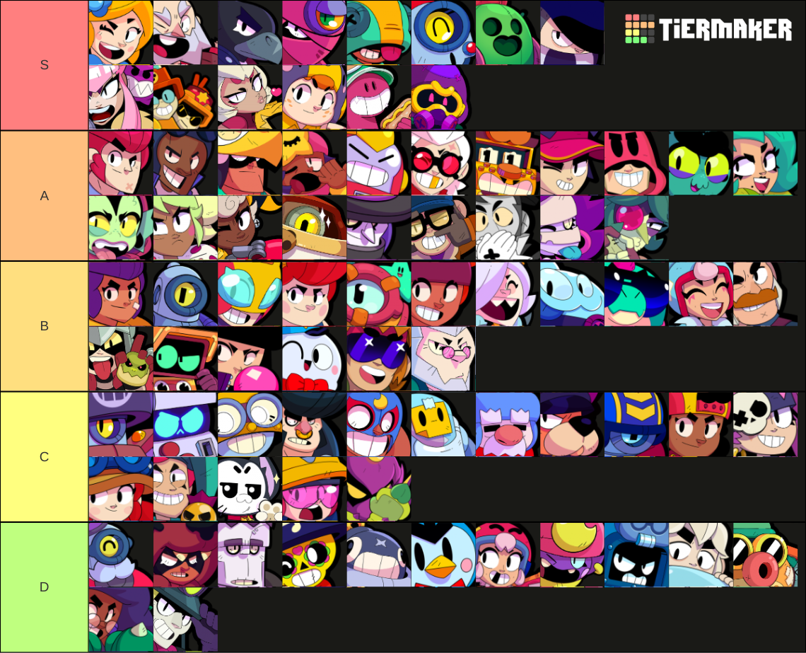 All Brawl Stars Brawlers (December 2024) Tier List (Community Rankings ...
