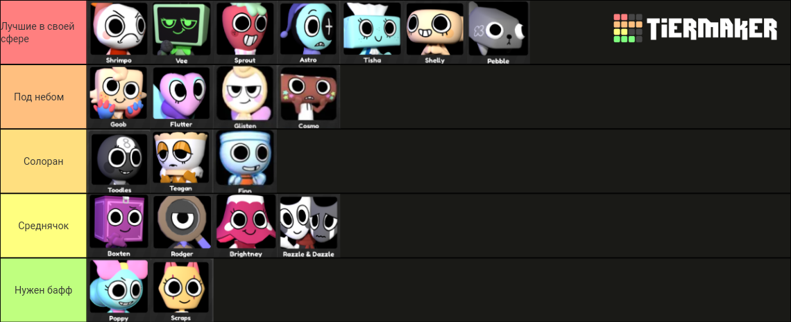 Dandy's World Characters Tier List (Community Rankings) - TierMaker