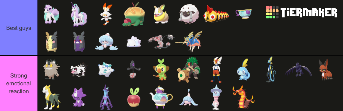 All New Gen 8 Pokemon (With Galarian, Gigantamax, and DLC) Tier List ...