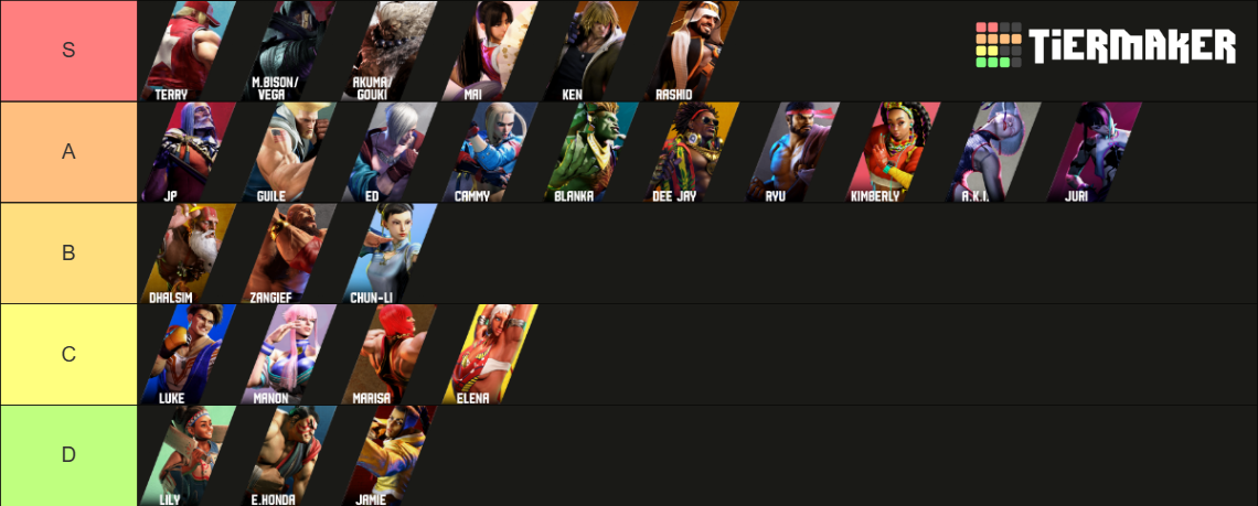 Street Fighter 6 Characters (Up to Crimson Viper) Tier List (Community Rankings) - TierMaker
