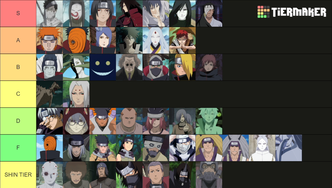 Naruto Villains Tier List (Community Rankings) - TierMaker