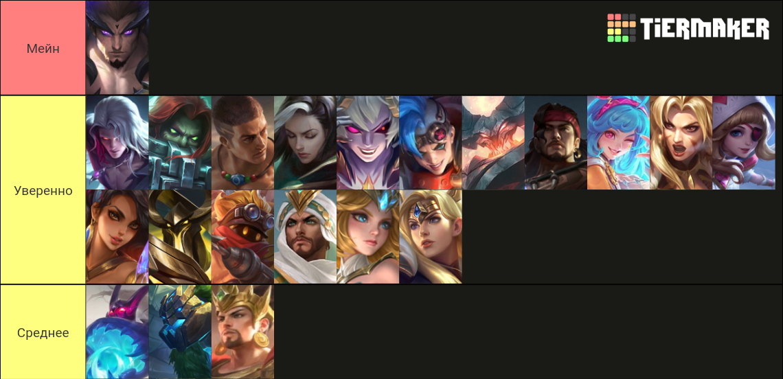 MLBB Heroes (May 2024) Tier List (Community Rankings) - TierMaker