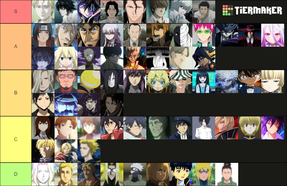 Anime Intelligence List. Tier List (Community Rankings) - TierMaker