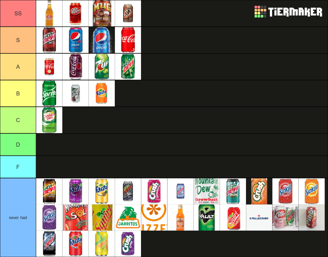 The Ultimate Definitive Objectively Factual Soda Tier List (Community ...