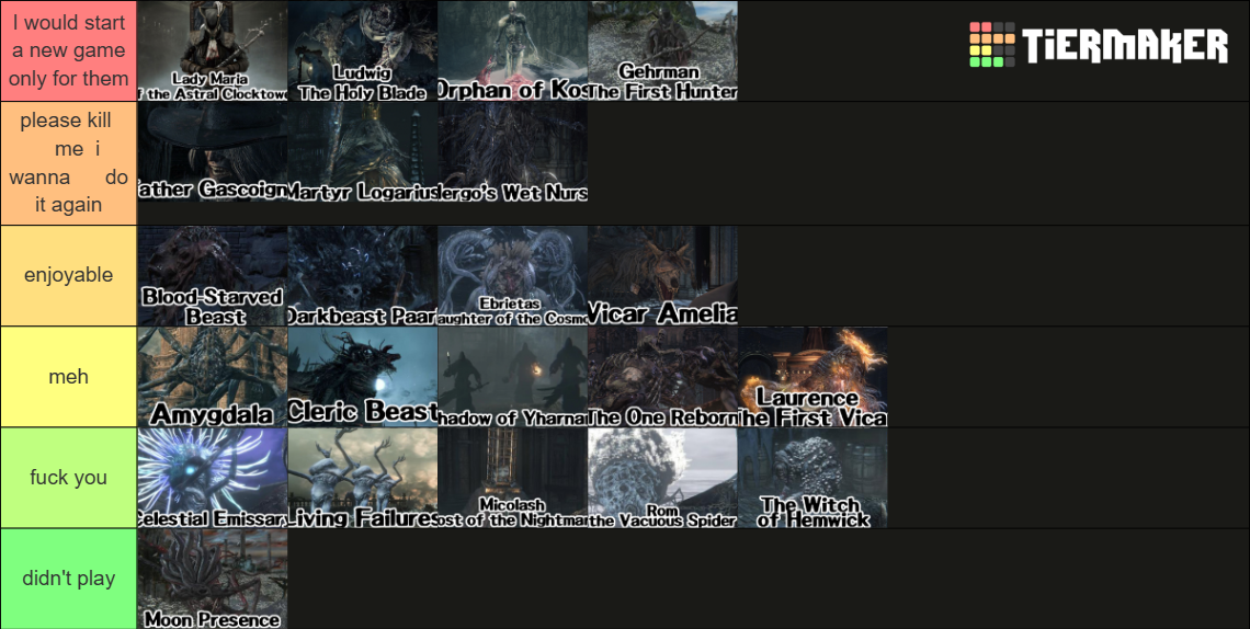 Bloodborne Bosses (DLC Included, No Chalice) Tier List (Community ...