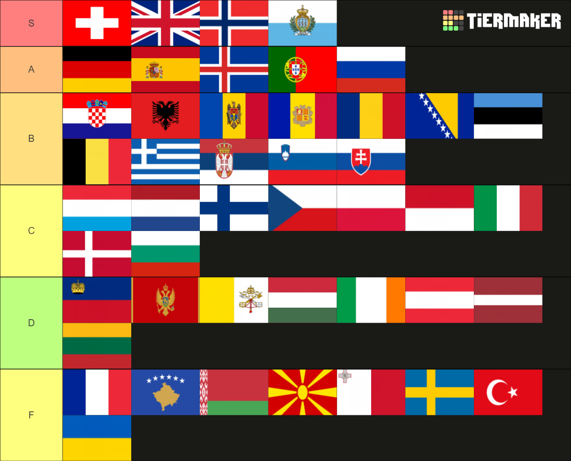 European Country Flags Tier List Community Rankings Tiermaker