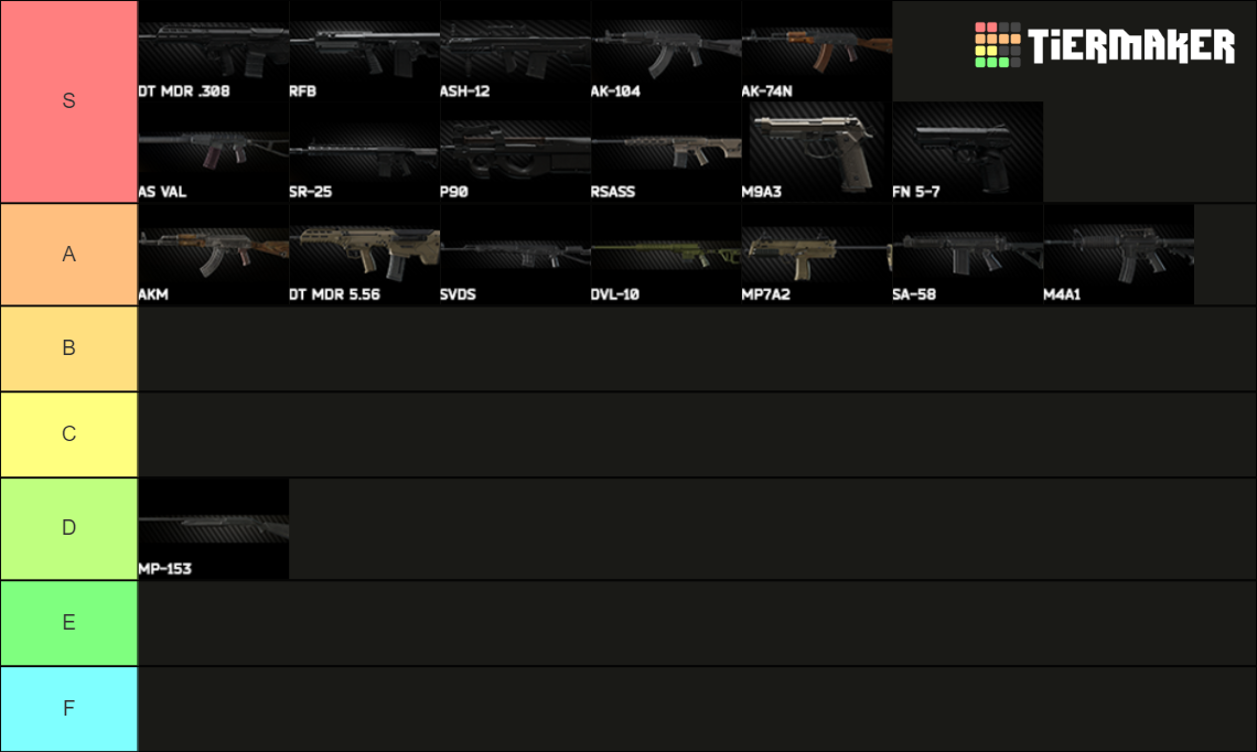 Escape from Tarkov Weapons Tier List (Community Rankings) - TierMaker