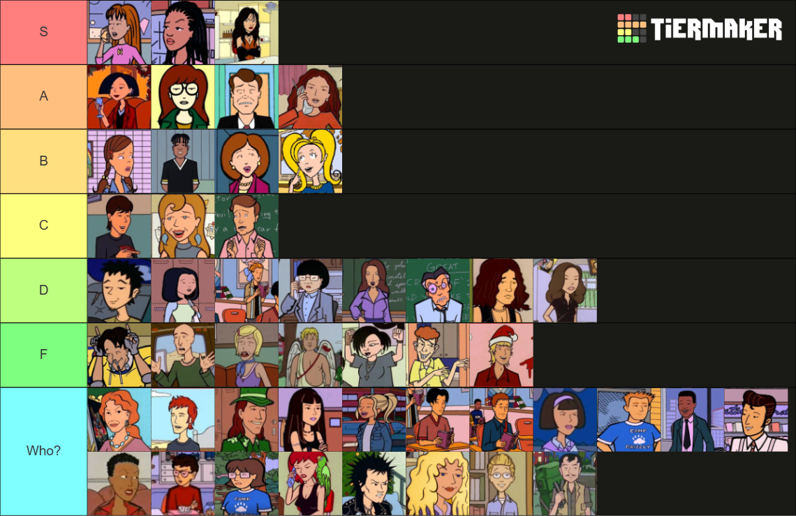 Daria characters Tier List (Community Rankings) - TierMaker