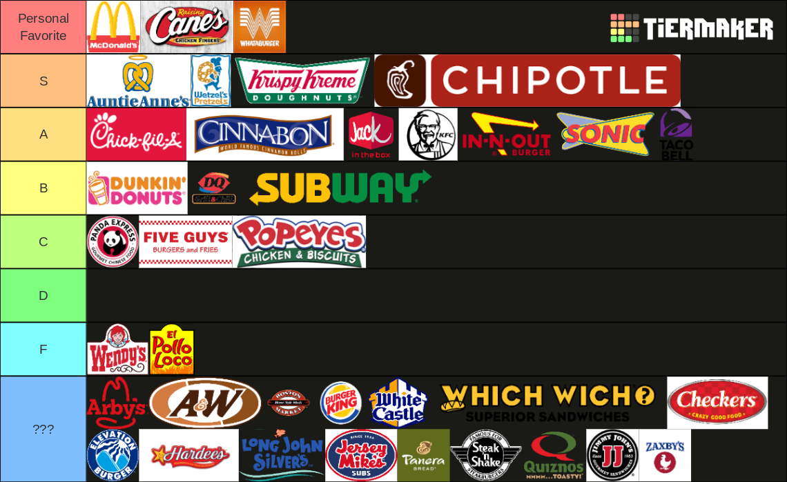 Recent Food and Drink Tier Lists - TierMaker