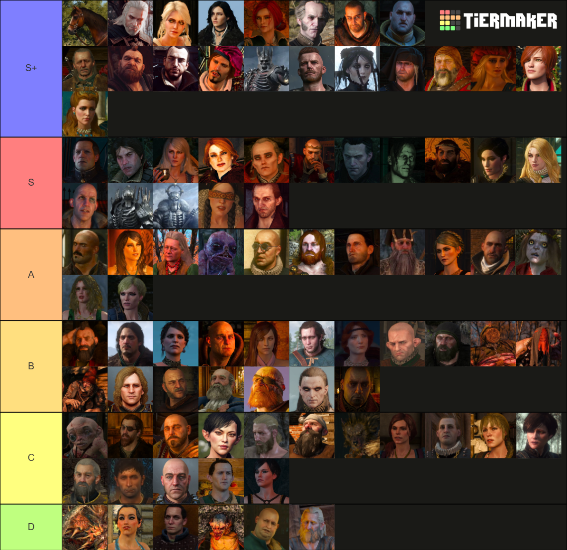 Witcher 3 Characters Tier List (Community Rankings) - TierMaker