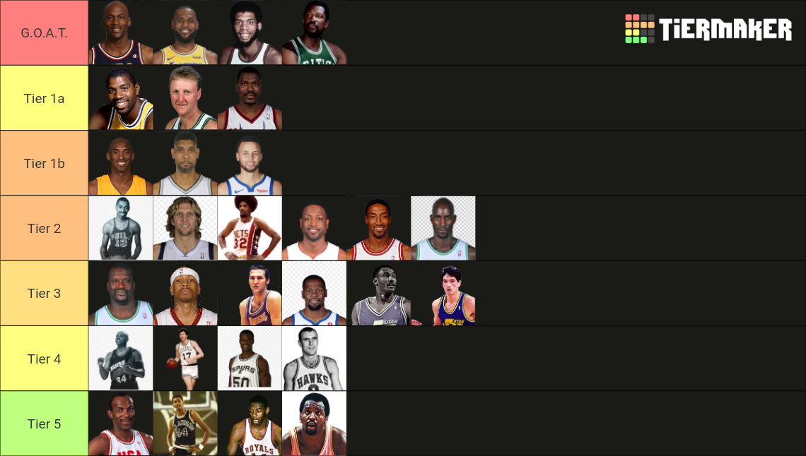 Recent NBA Tier Lists - TierMaker