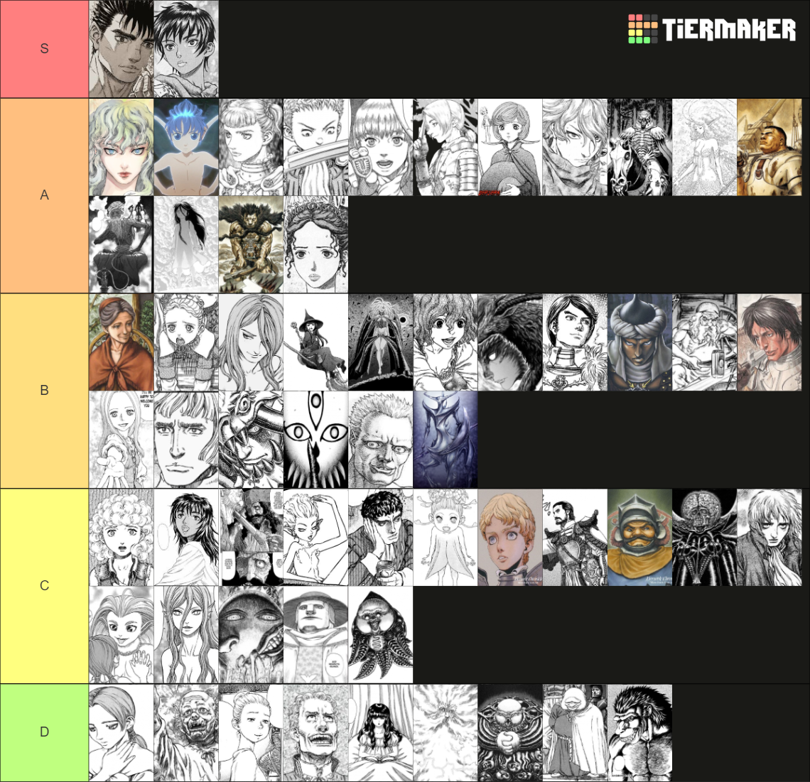 Berserk characters complete updated Tier List (Community Rankings) - TierMaker
