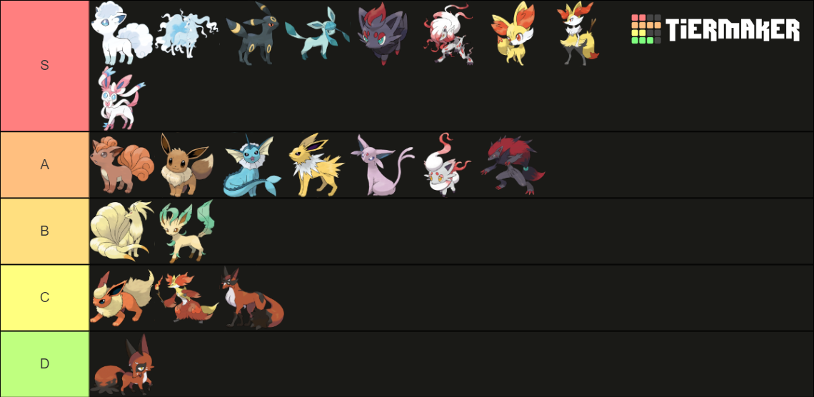 Fox Pokemon Tier List (Community Rankings) - TierMaker