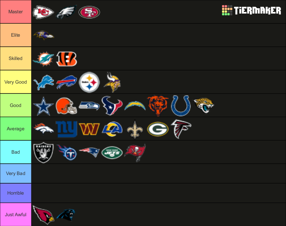 NFL teams ranked Tier List (Community Rankings) - TierMaker