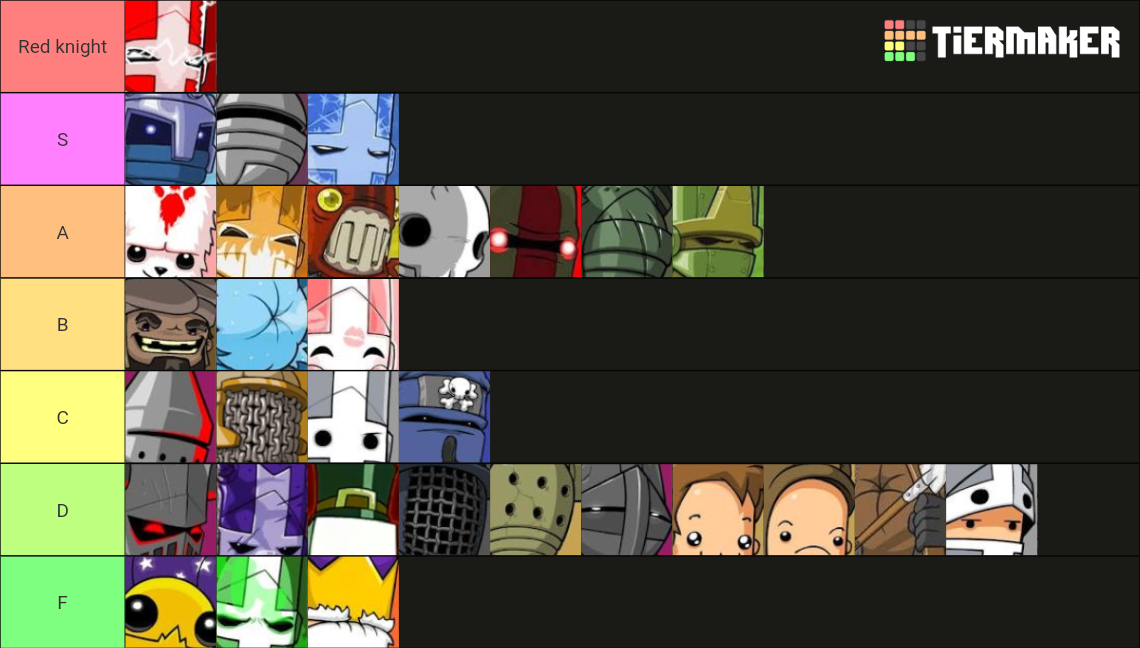 Castle Crashers Remastered Characters Tier List (Community Rankings ...