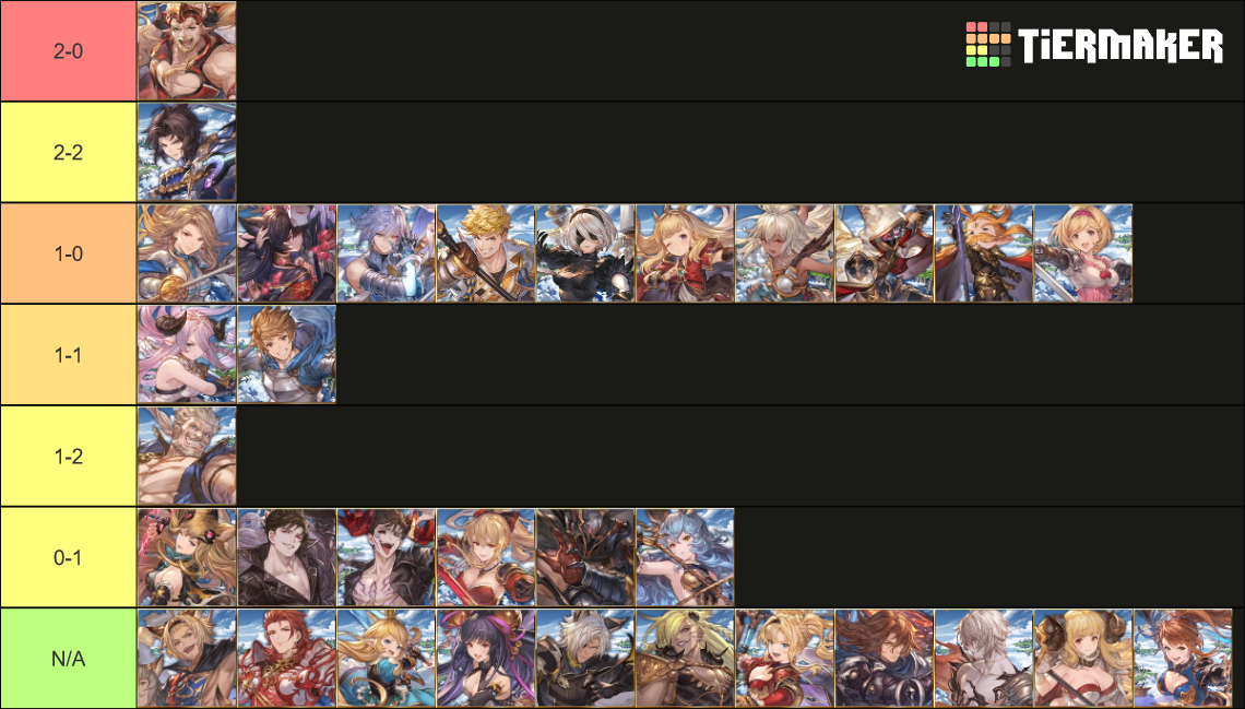 GBVS: Rising (Version 2.0) Tier List (Community Rankings) - TierMaker