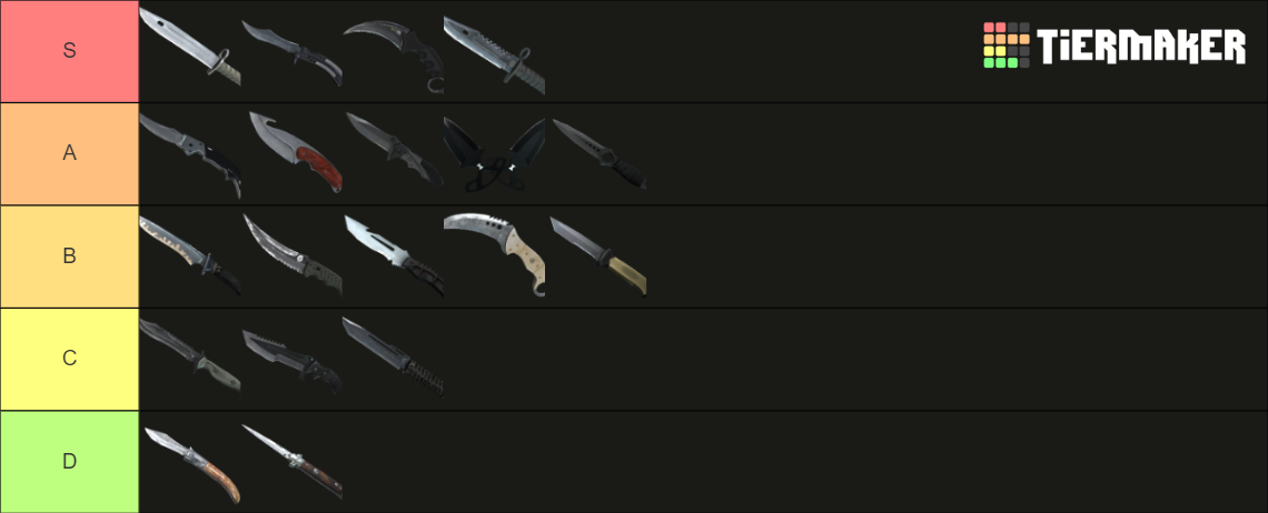 CS:GO Knife Updated Tier List (Community Rankings) - TierMaker