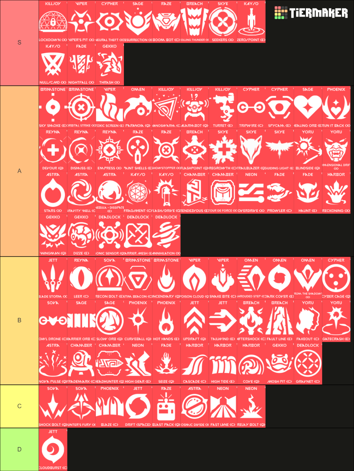 Valorant Agent Abilities Tier List (Community Rankings) - TierMaker