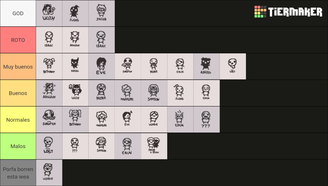 The Binding of Isaac Repentance Characters Tier List (Community Rankings) - TierMaker