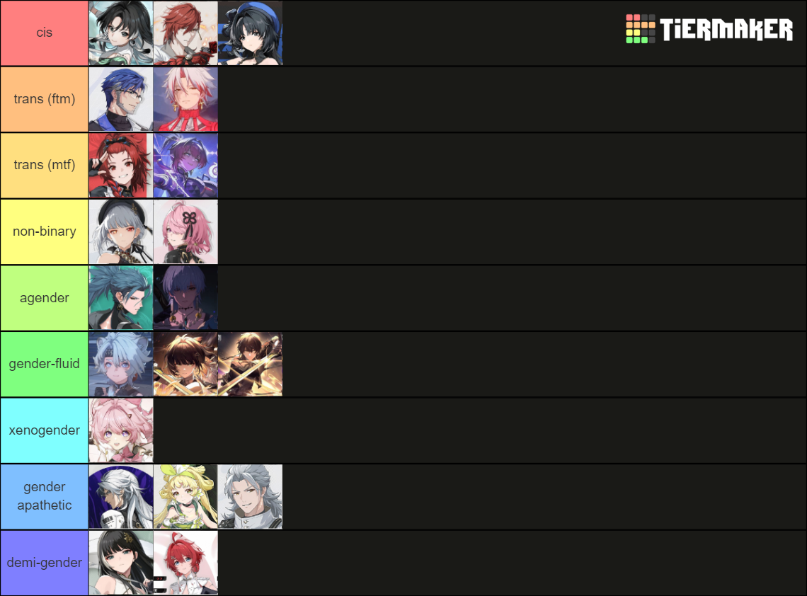 WUTHERING WAVES CHARACTERS GENDERS Tier List (Community Rankings) - TierMaker