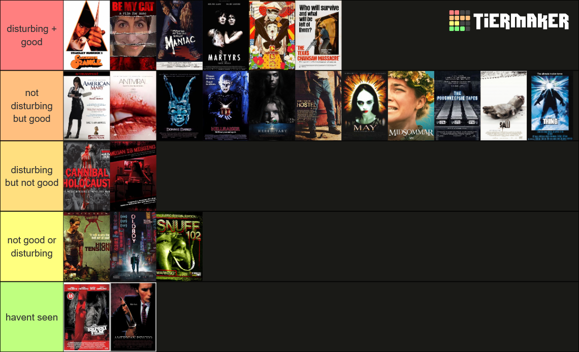 Disturbing Movies Tier List (Community Rankings) - TierMaker