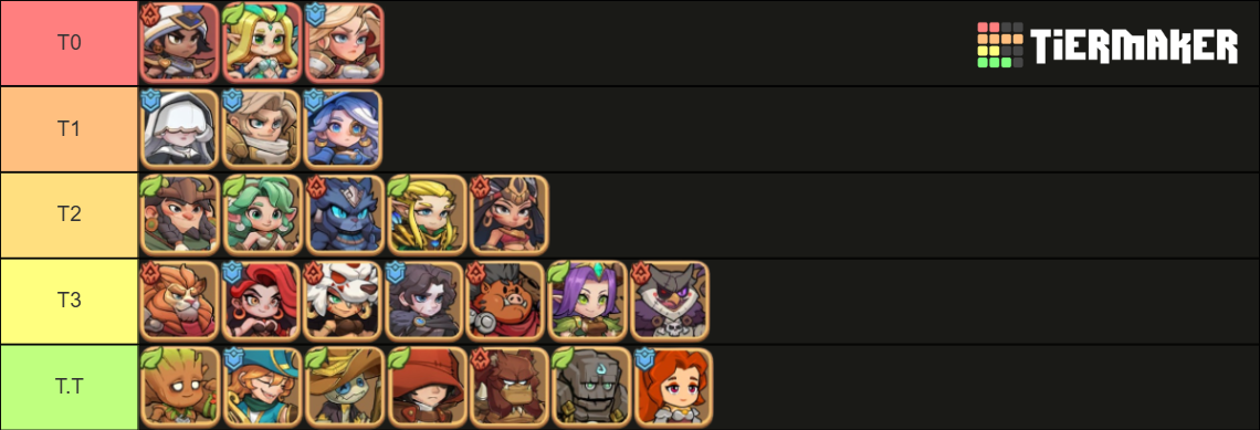 Top Heroes Tier List (Community Rankings) - TierMaker