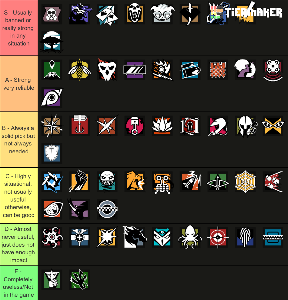 r6 siege 2025 operators Tier List (Community Rankings) - TierMaker r6 siege 2025 operators Tier List (Community Rankings) - TierMaker