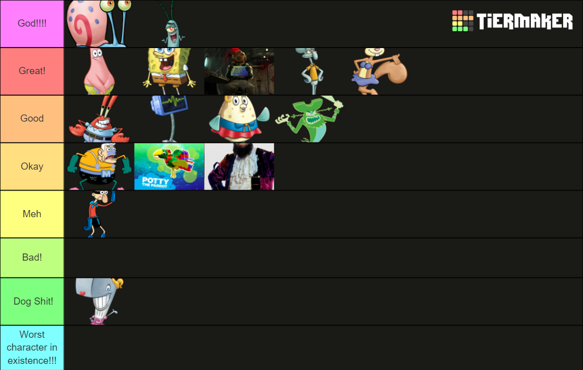 Spongebob Characters 'Spongebob Main Characters' Tier List (Community ...