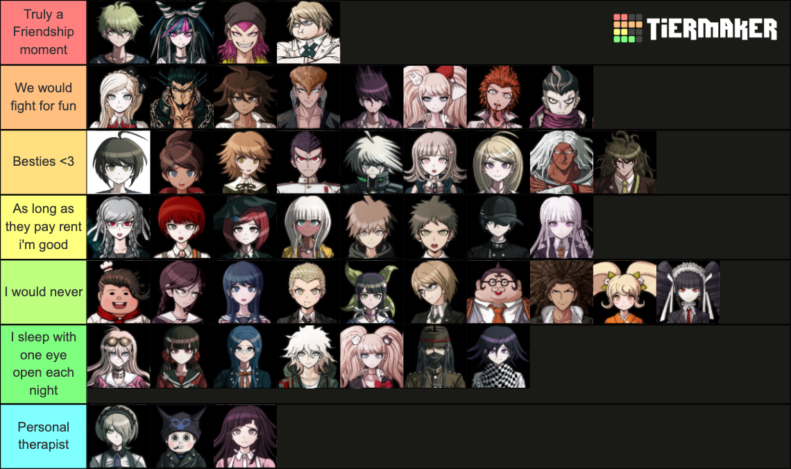 Danganronpa characters as roommates Tier List (Community Rankings ...