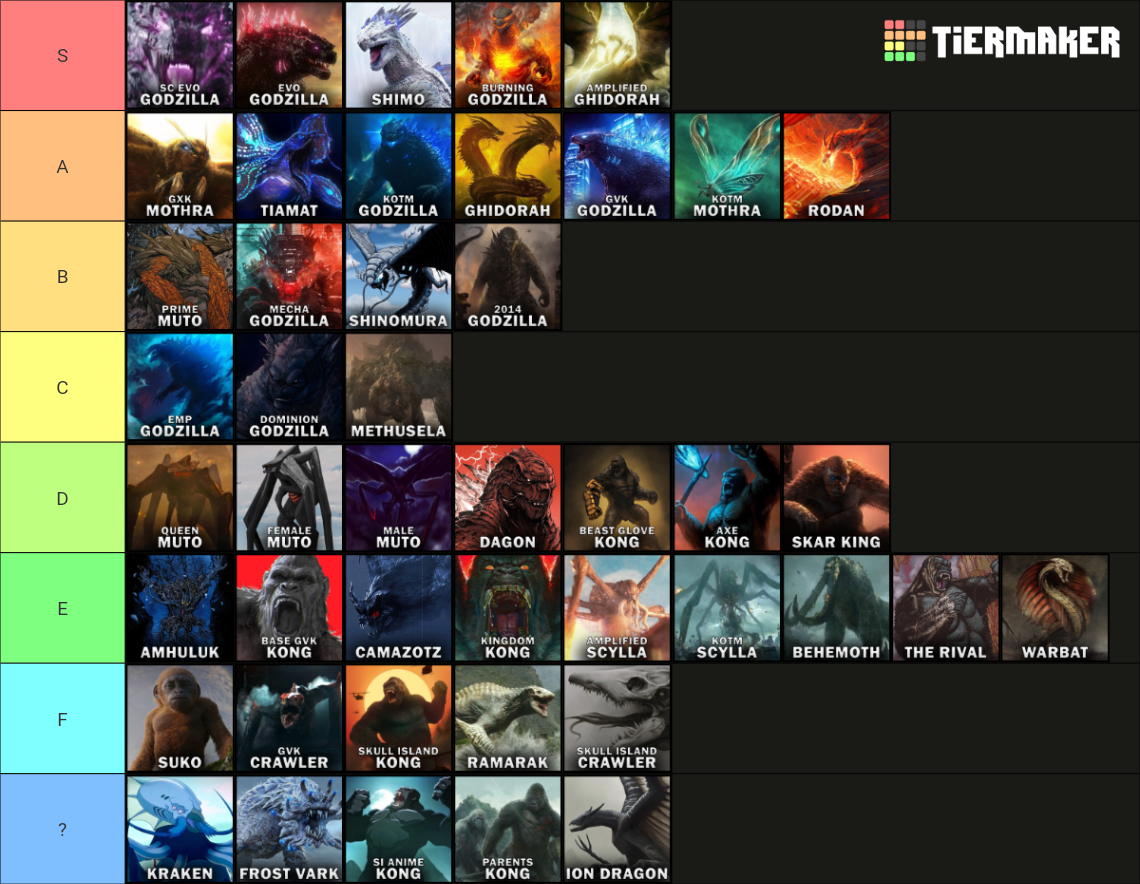 Definitive Monsterverse Power Scale Tier List (Community Rankings ...