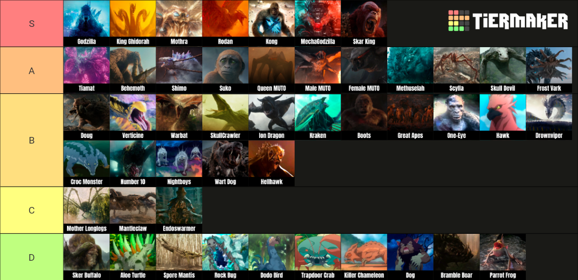 Ultimate Monsterverse Titans (Up to GxK:The New Empire) Tier List ...