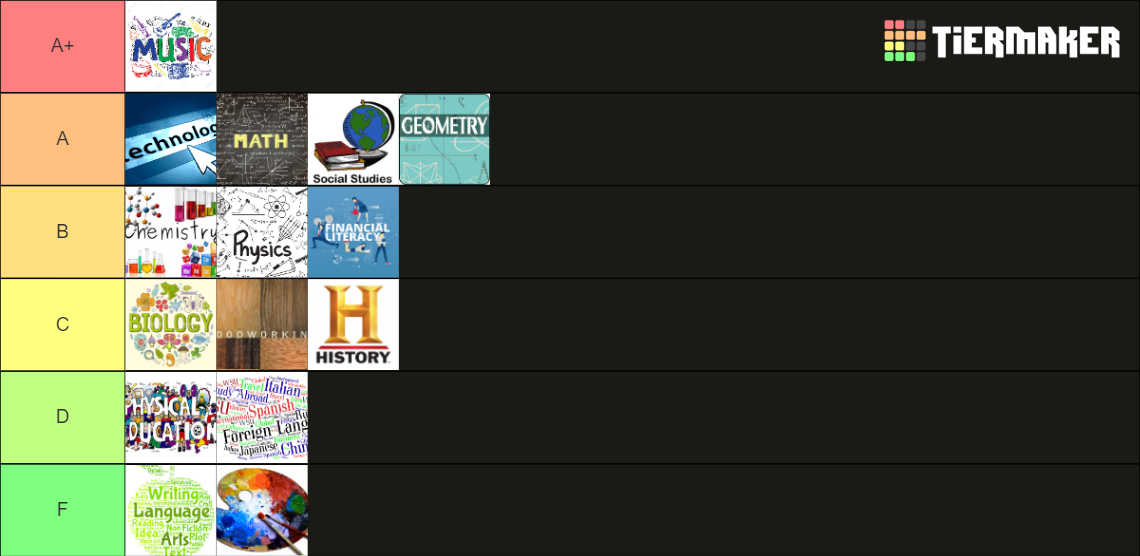 School Subjects Tier List (Community Rankings) - TierMaker