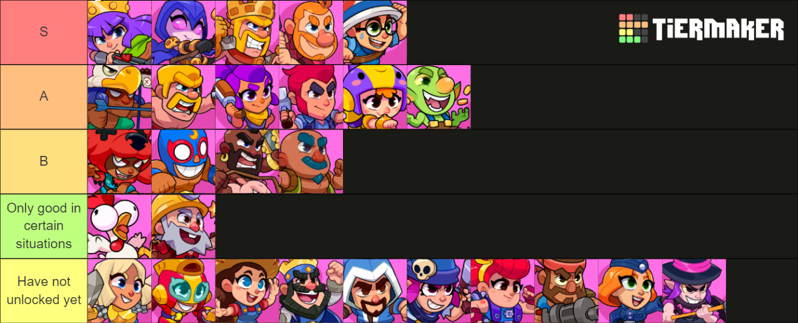 Squad Busters - Transformers Update Tier List (Community Rankings) - TierMaker