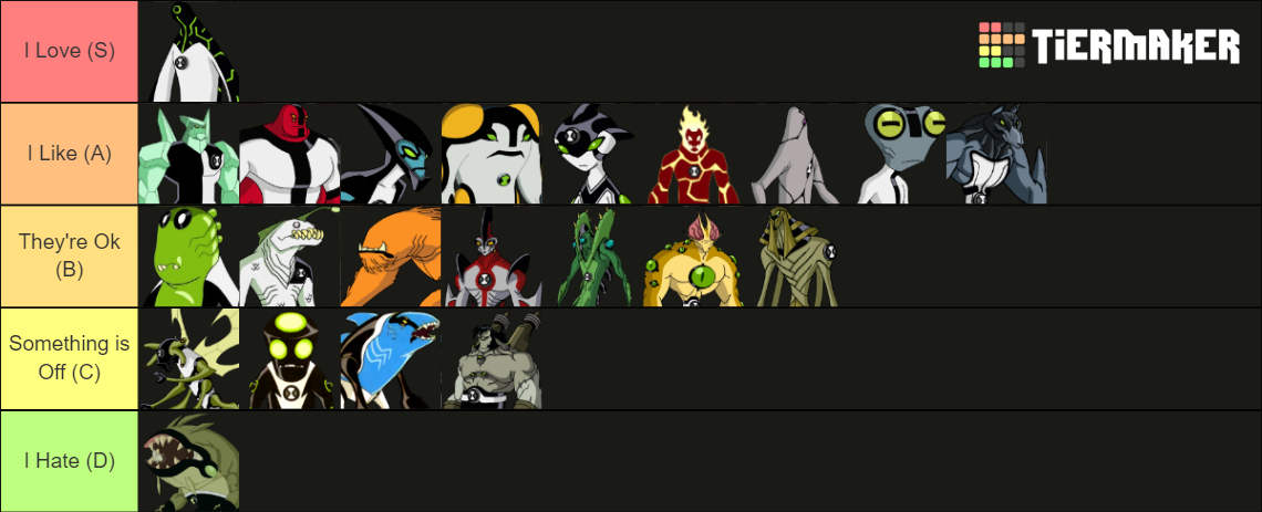 Ben 10 Aliens (Classic series) Tier List (Community Rankings) - TierMaker