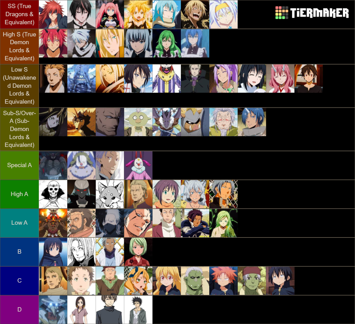 Tensura Anime Power Rankings Tier List (Community Rankings) - TierMaker