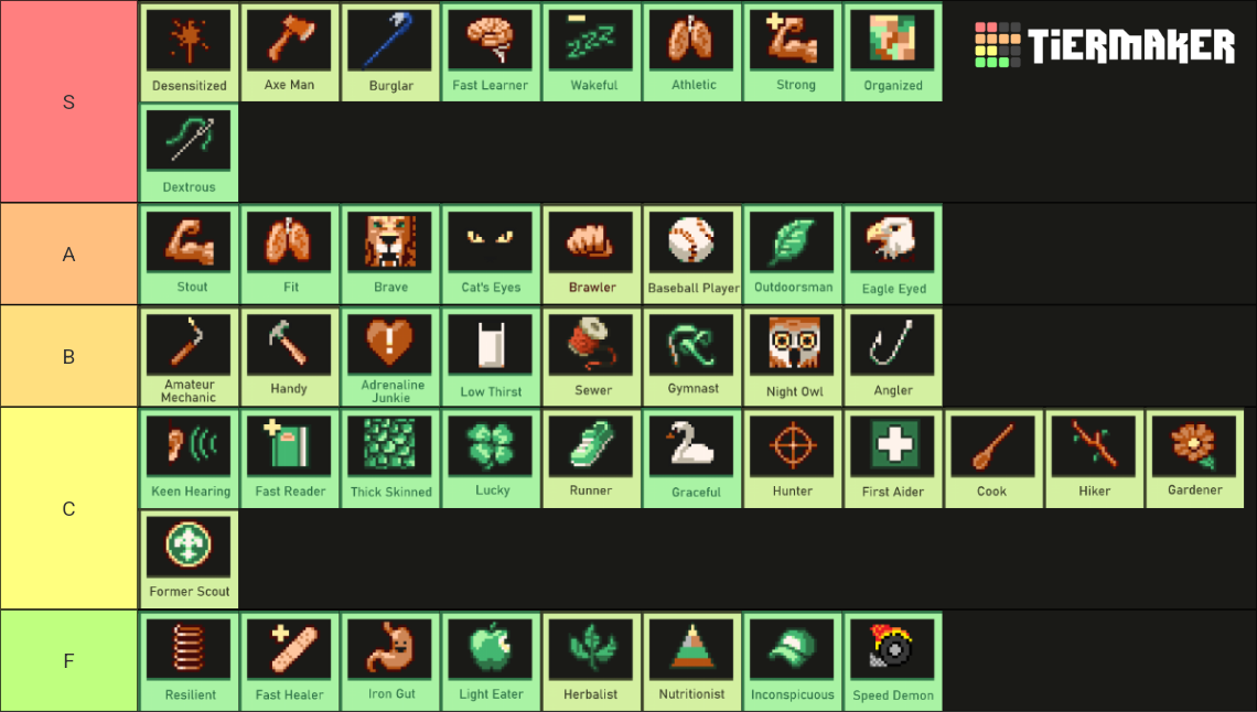 Project Zomboid Traits HD labeled Tier List (Community Rankings ...