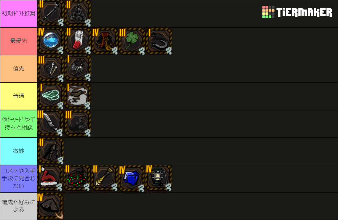 [Limbus Company] E.G.O Gift (MD4) Tier List (Community Rankings ...