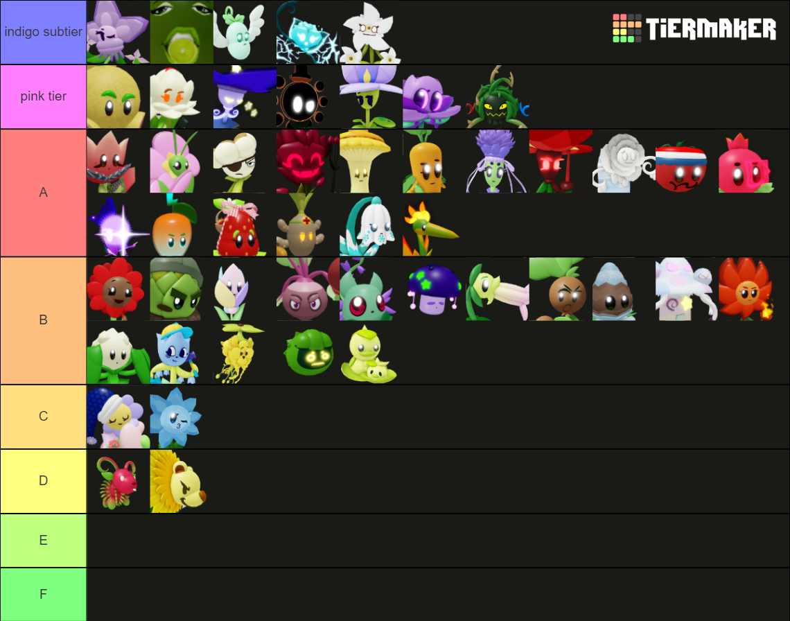 Horticulture: The Lawn (Plant ) Tier List (Community Rankings) - TierMaker
