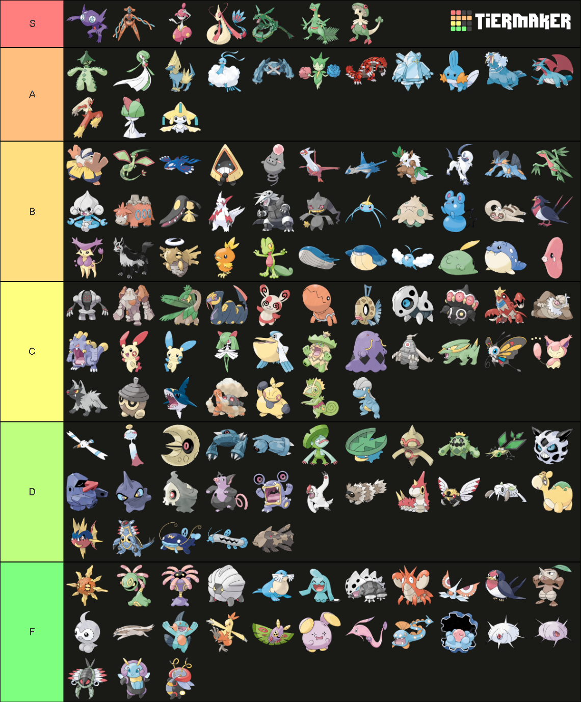 All Pokemon Gen 1-9 Tier List (Community Rankings) - TierMaker