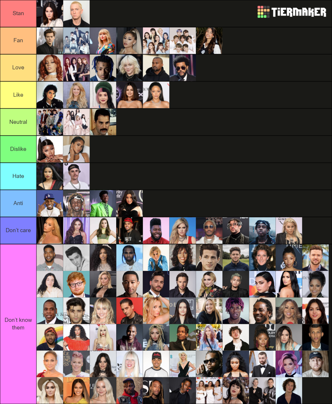 Recent Celebrities Tier Lists - TierMaker
