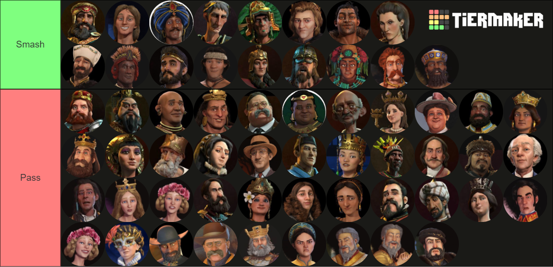 Civ 6 Tier List (Community Rankings) - TierMaker