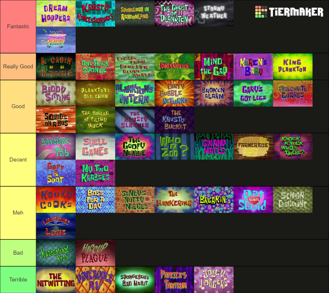 Recent SpongeBob Tier Lists - TierMaker