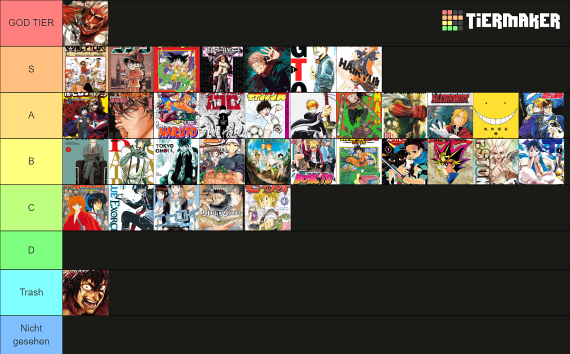 100 Best Shonen Anime/Manga Tier List (Community Rankings) - TierMaker